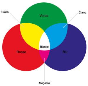 Metodo colore: cosa sapere per ottenere una comunicazione efficace